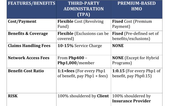 5 TIPS TO MAXIMIZE YOUR HMO BENEFITS - Keyman Benefits Consultants and ...